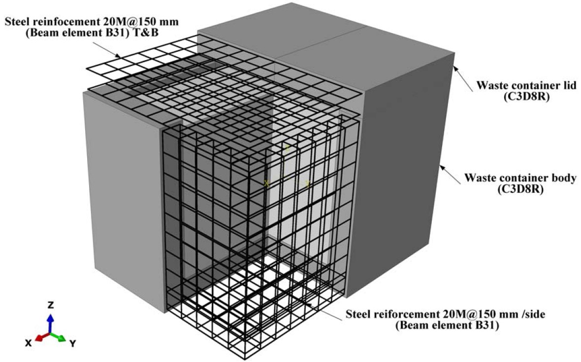 Concrete Model 4 – Master Peers Ltd.